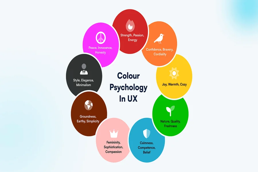 The Quiet Influence of Colour on Daily Choices